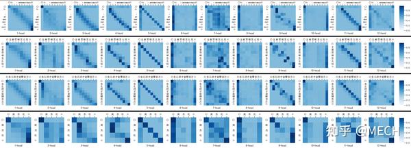 Multi-Head-Attention的作用到底是什么 - 知乎
