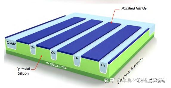 22nm Planar Process Flow介绍 - 知乎