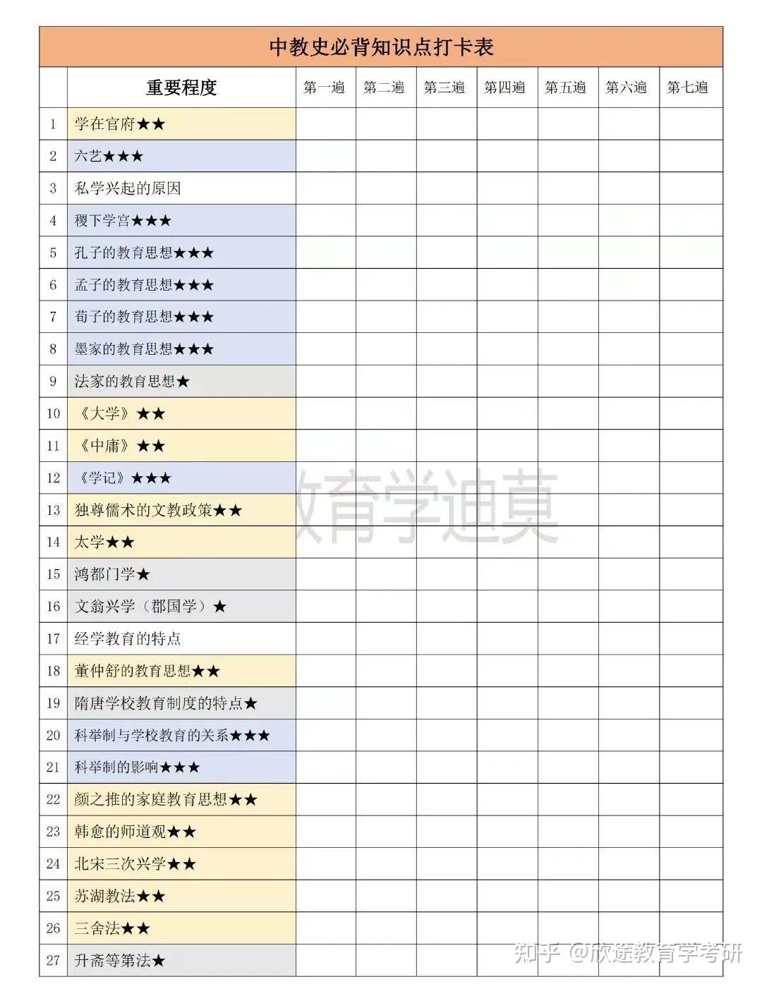 学霸记忆力开挂的秘密是什么？文末附教育学必背知识点打卡表！速领！ - 知乎