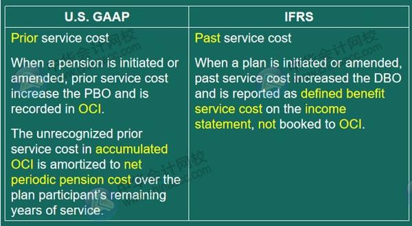 US GAAP VS IFRS 会计准则差异对比 - 知乎