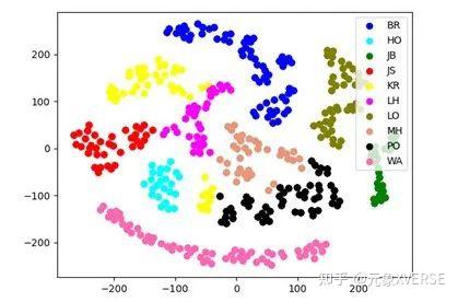 教会AI跳舞？让3D虚拟人闻歌起舞的AI编舞师来了 - 知乎