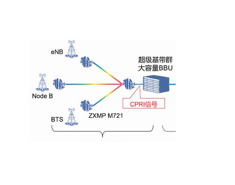 5G特性系列之二 -- 前传fronthaul - 知乎