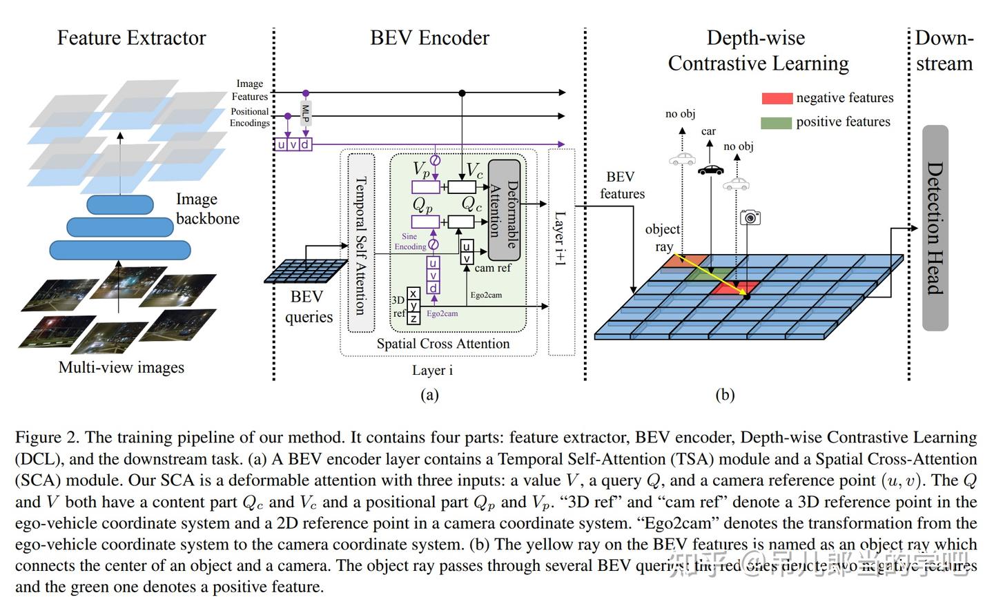 [BEV] DA-BEV : Depth Aware BEV Transformer for 3D Object Detection - 知乎