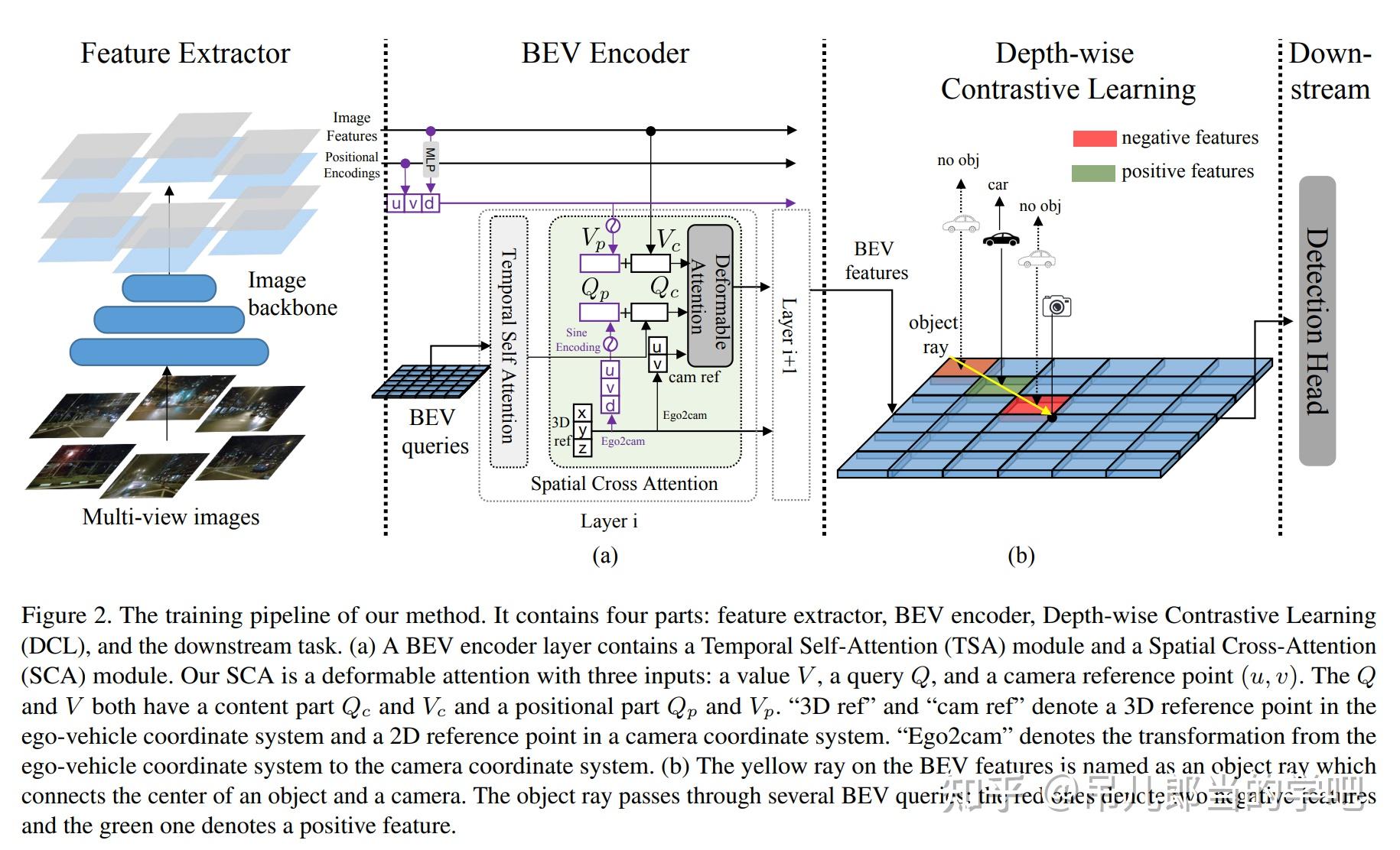 [BEV] DA-BEV : Depth Aware BEV Transformer for 3D Object Detection - 知乎