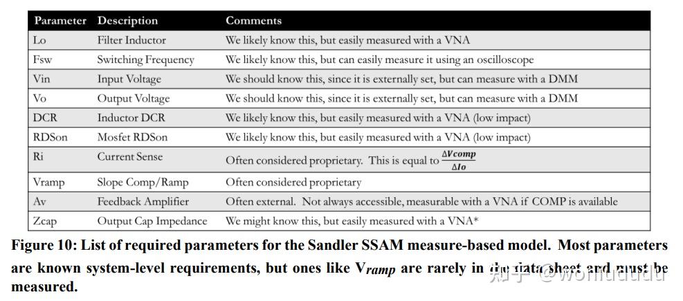 DesignCon 2023： VRM Modeling and Stability Analysis for the Power ...