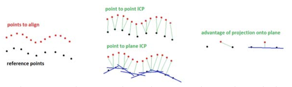 Voxelized GICP（论文阅读） - 知乎