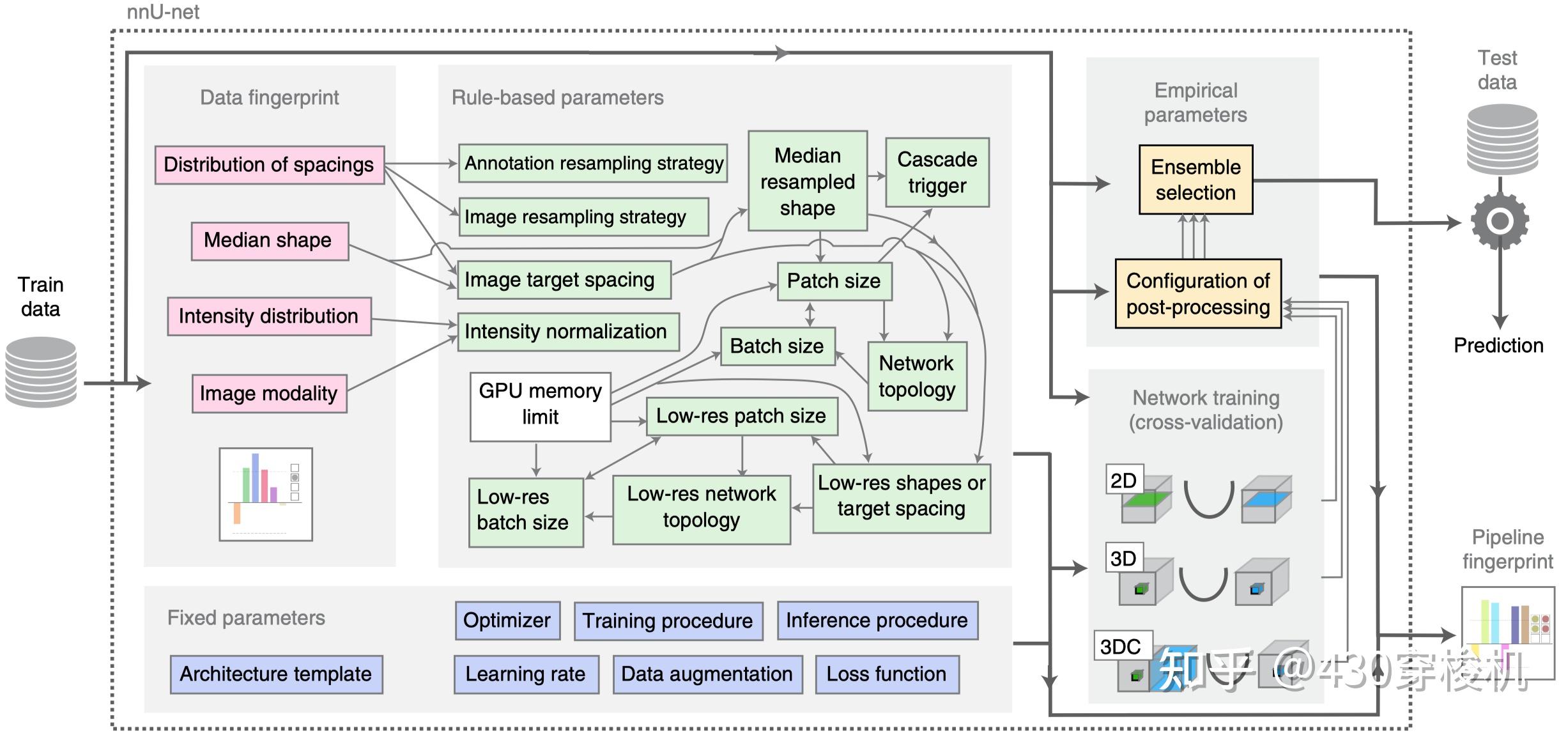 U-Net 系列 - 知乎