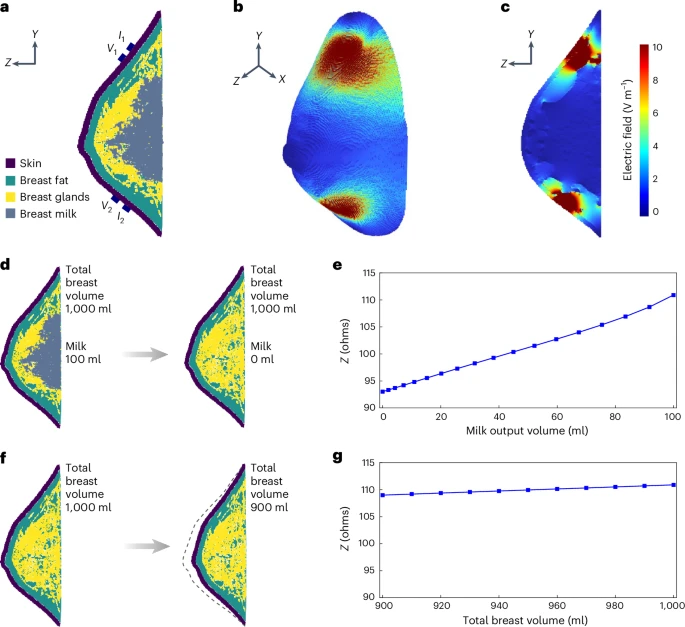 Nature BME | “读懂”乳汁：无线生物传感技术解密母乳喂养“黑箱” - 知乎