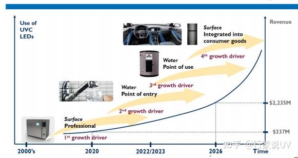 3年内WPE破10%，至芯半导体透露紫外LED Roadmap - 知乎