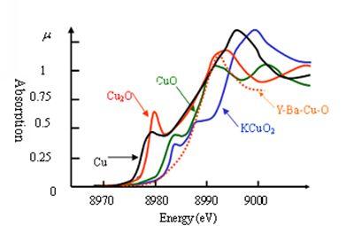 【精品干货】一文快速掌握同步辐射XAFS数据分析与经典案例 - 知乎