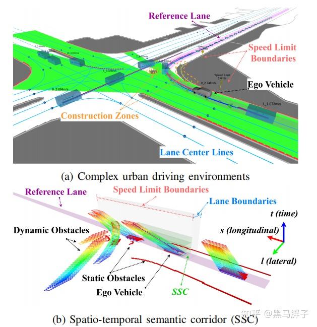 时空联合规划-SSC planner - 知乎