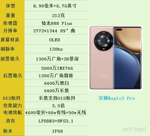 vivo X70 Pro+、荣耀 Magic3 Pro 和小米 MIX4，这三款手机更推荐哪一个？ - 知乎