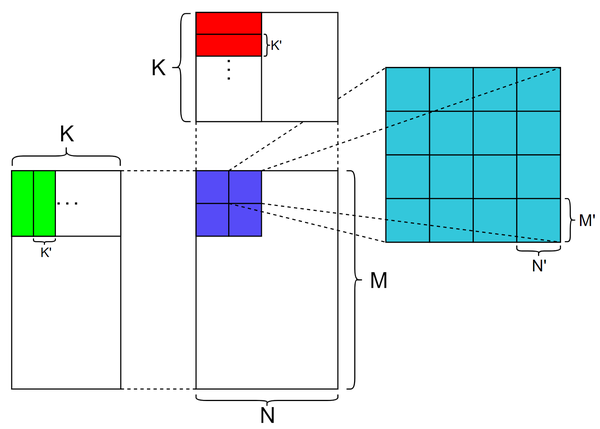 一步步优化 GEMM by Tensorcore - 知乎