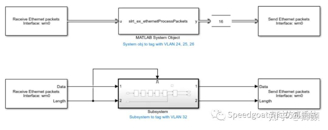MATLAB R2022a实时仿真部分功能更新 - 知乎