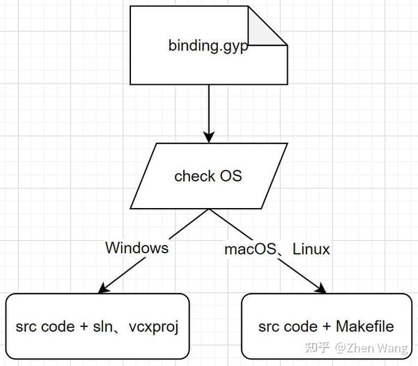 Windows下node-gyp查找VS安装路径简单解析 - 知乎