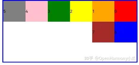 鸿蒙（HarmonyOS）实战开发——栅格布局 (GridRow/GridCol) - 知乎