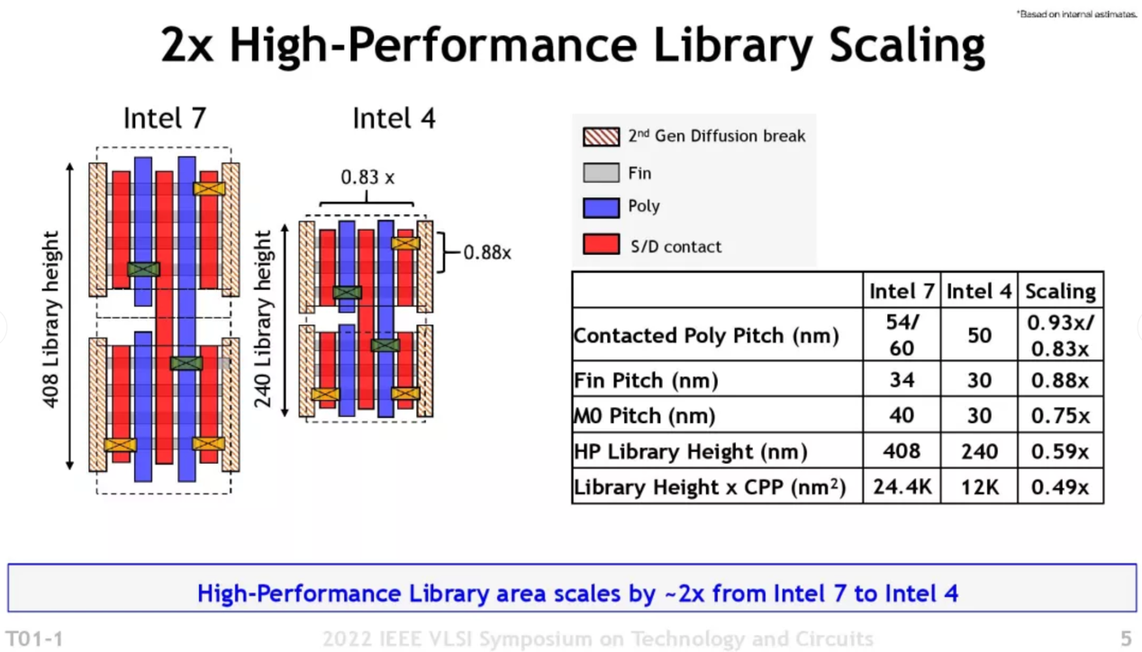 工艺百科-Intel 7nm篇：又强又稳却不上量的宝藏工艺 - 知乎