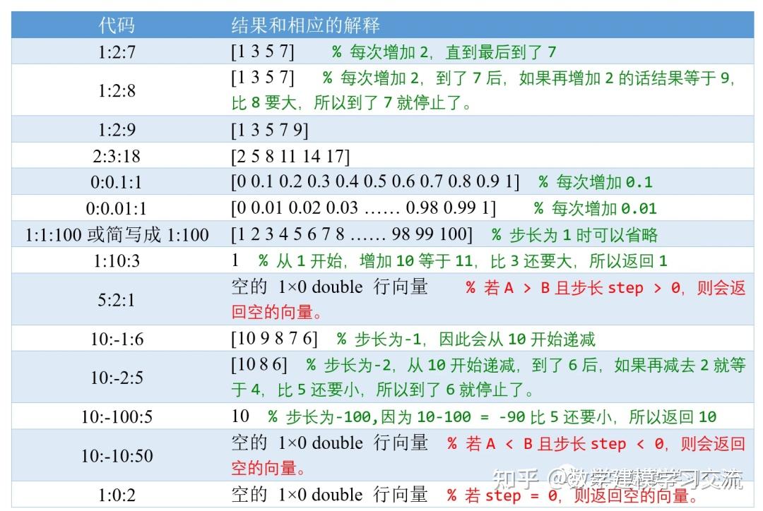 第3章:matlab矩阵的操作第1部分(matlab入门课程)31 复习矩阵的基础知识、32 Matlab中的向量、33 Matlab中
