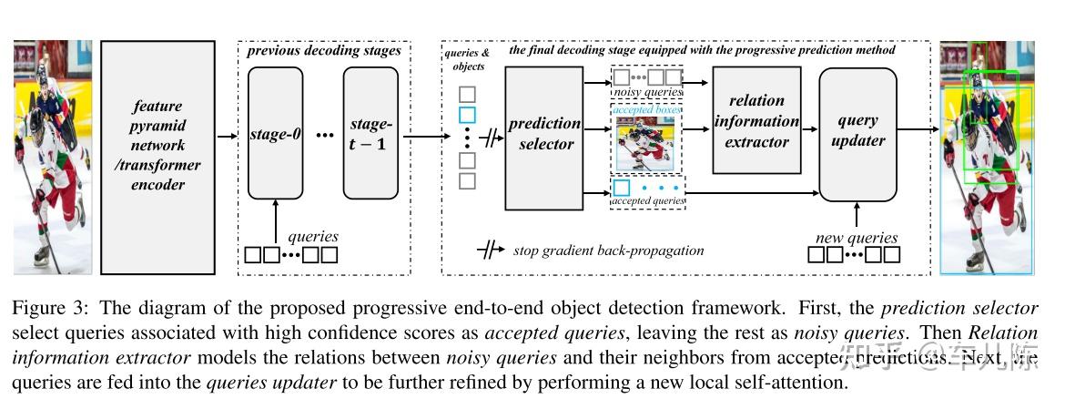 Progressive End-to-End Object Detection in Crowded Scenes - 知乎
