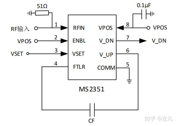 RF检测器/控制器、无线射频检测芯片-MS2351，可替代AD8314、MAX4003 - 知乎