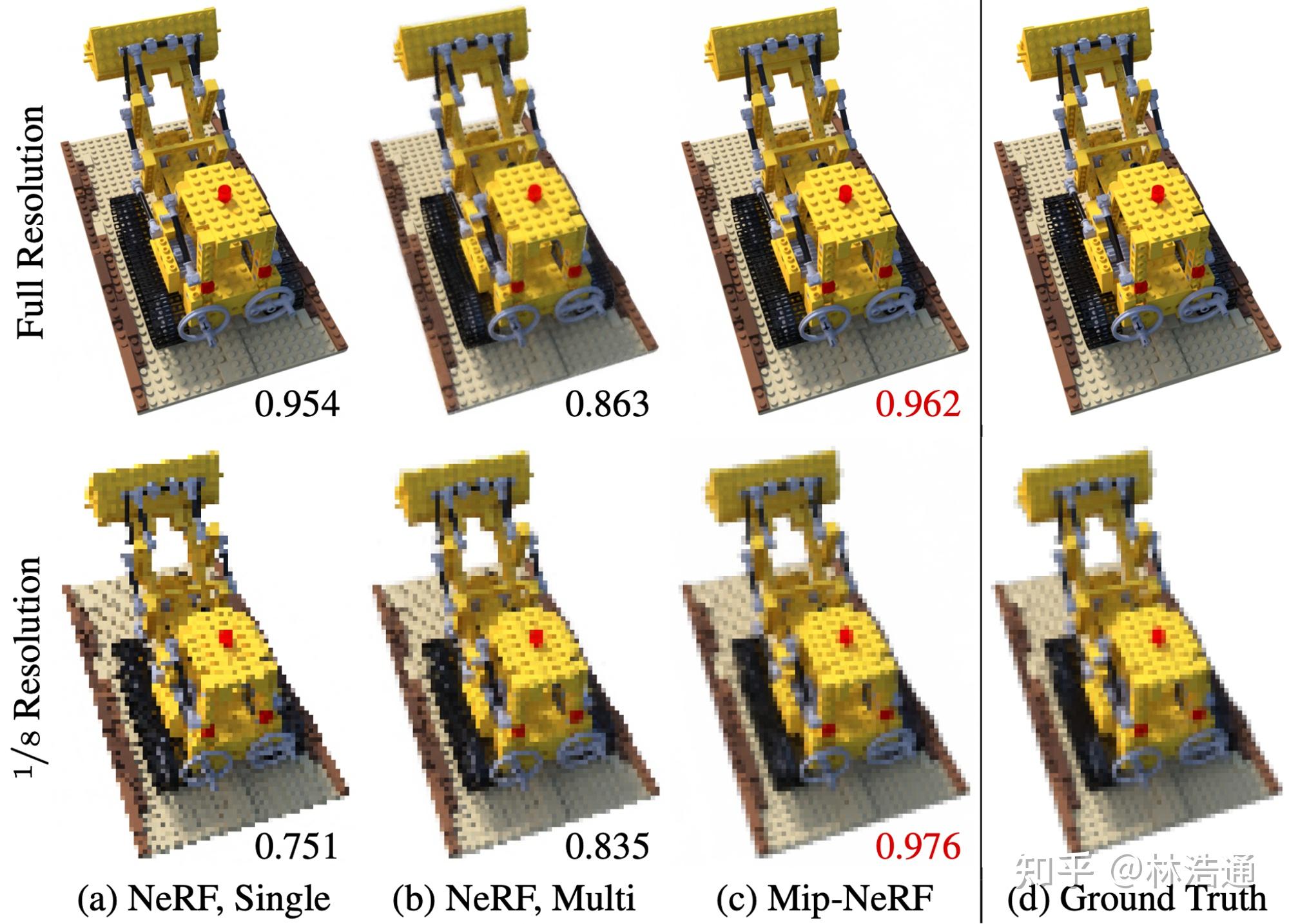 Zip-NeRF 阅读笔记 - 知乎