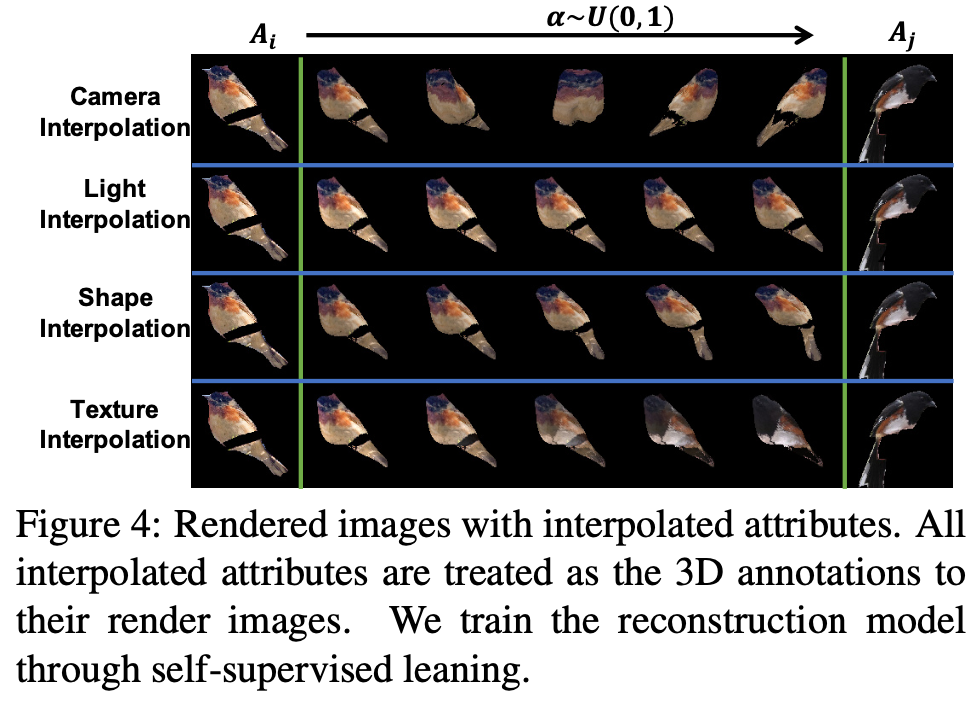 读 Self-Supervised 3D Mesh Reconstruction from Single Images - 知乎