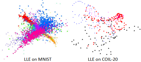 NTU-DL：CH06-Unsupervised Learning：2- Manifold Learning - 知乎