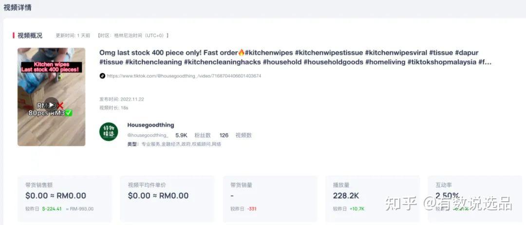 爆品榜单｜TK电商「销售飙升榜、小店飙升榜、飙升带货达人榜、飙升带货视频」出炉 - 知乎