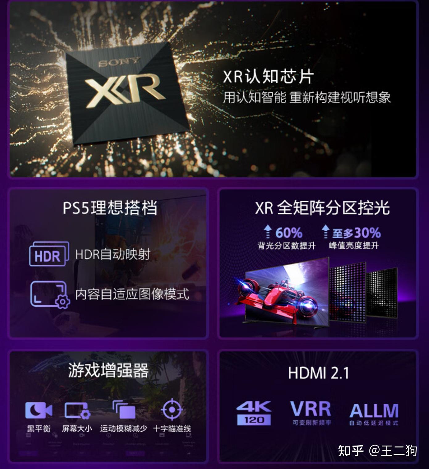 索尼电视怎么选？2023年索尼电视选购全攻略 - 知乎