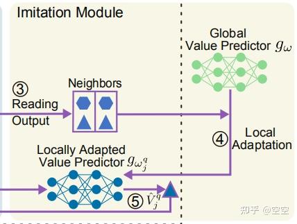 《Improving Meta-learning for Low-resource Text Classification and Generation via Memory ...