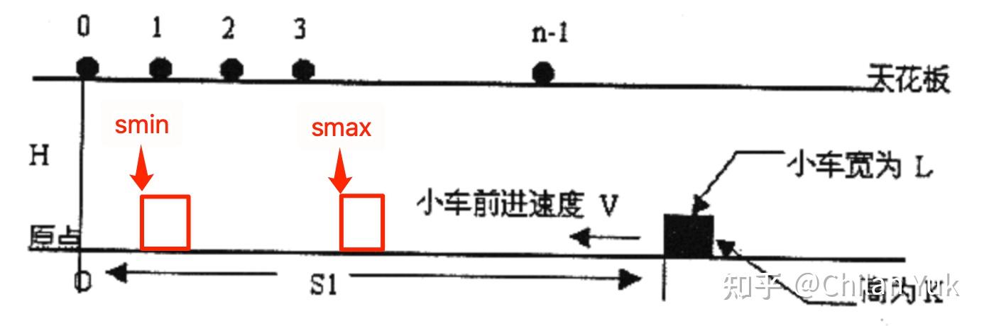 1045 [NOIP2002]自由落体详细题解 - 知乎