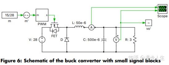 PLECS 教程115：分析工具（Analysis Tools） - 知乎