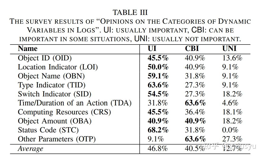 Paper Notes (Log Parsing)日志解析 - 知乎