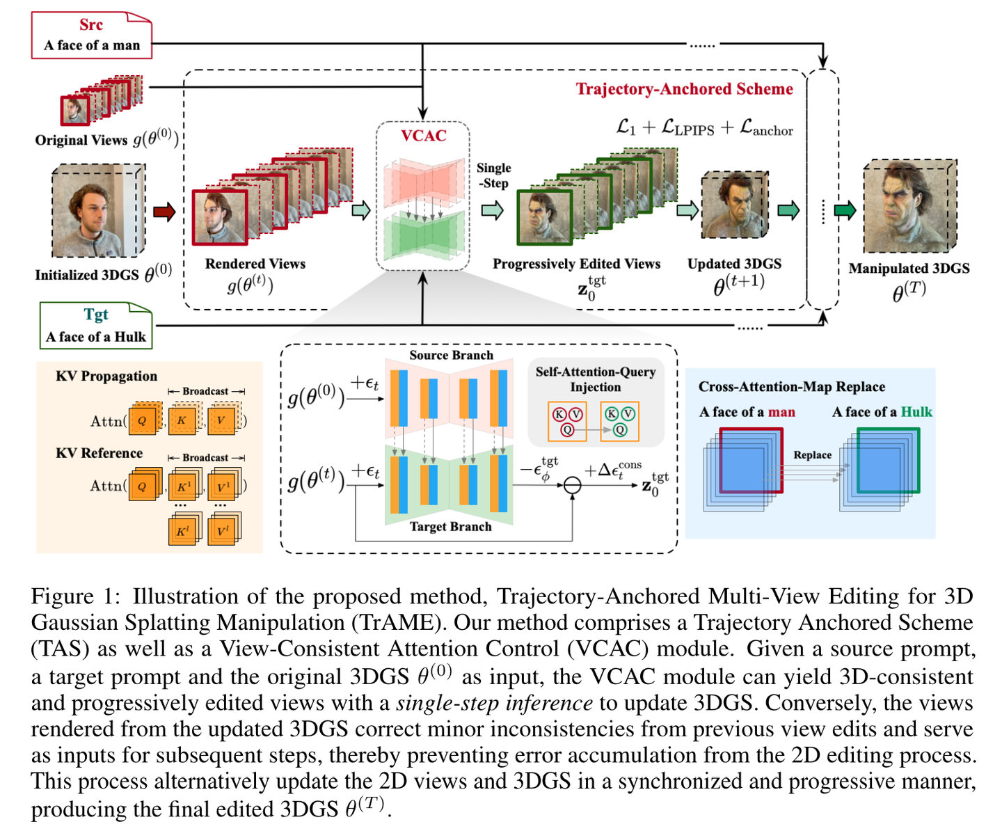 NeRF/3DGS&Beyond0704（TrAME，GaussianStego ，VEGS，AutoSplat，Free-SurGS，EVA，RTGS，MomentsNeRF ...