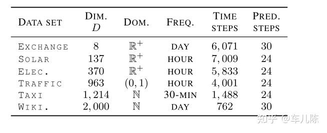 Autoregressive Denoising Diffusion Models for Multivariate Probabilistic Time Series Forecasting ...