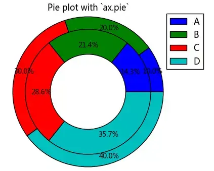 有趣！如何用Python-matplotlib绘制双层饼图及环形图？ - 知乎