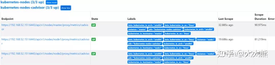 06 Kubernetes云原生监控之cAdvisor容器资 - 知乎