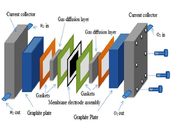 PEMFC的MEA活化机理及类型 - 知乎