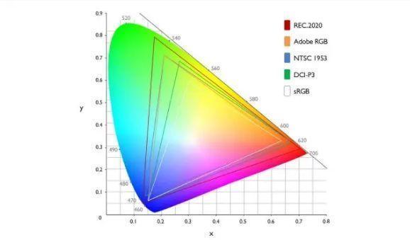 你知道什么是色域？ - 知乎