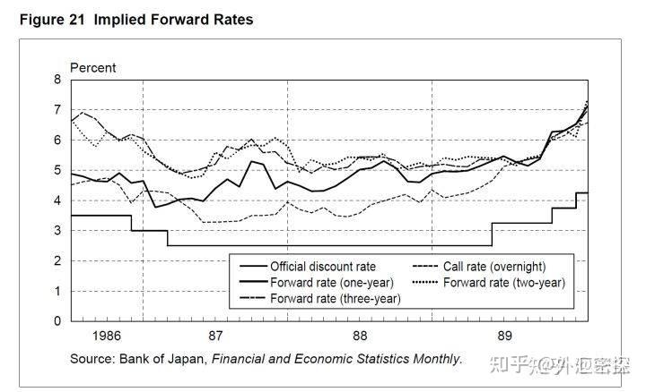 日本泡沫经济史（1987-1990） - 知乎
