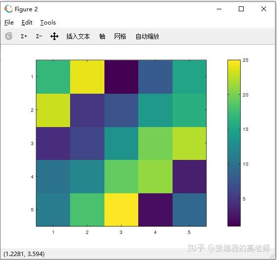 Octave数据绘图 - 知乎
