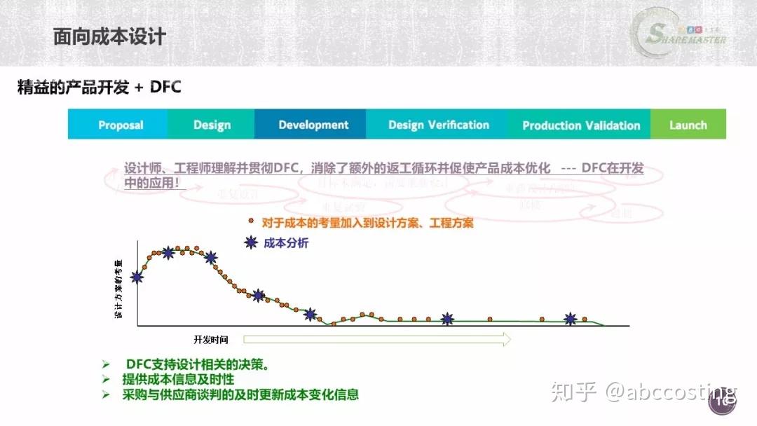 面向成本的设计(DFC)——降本设计 - 知乎