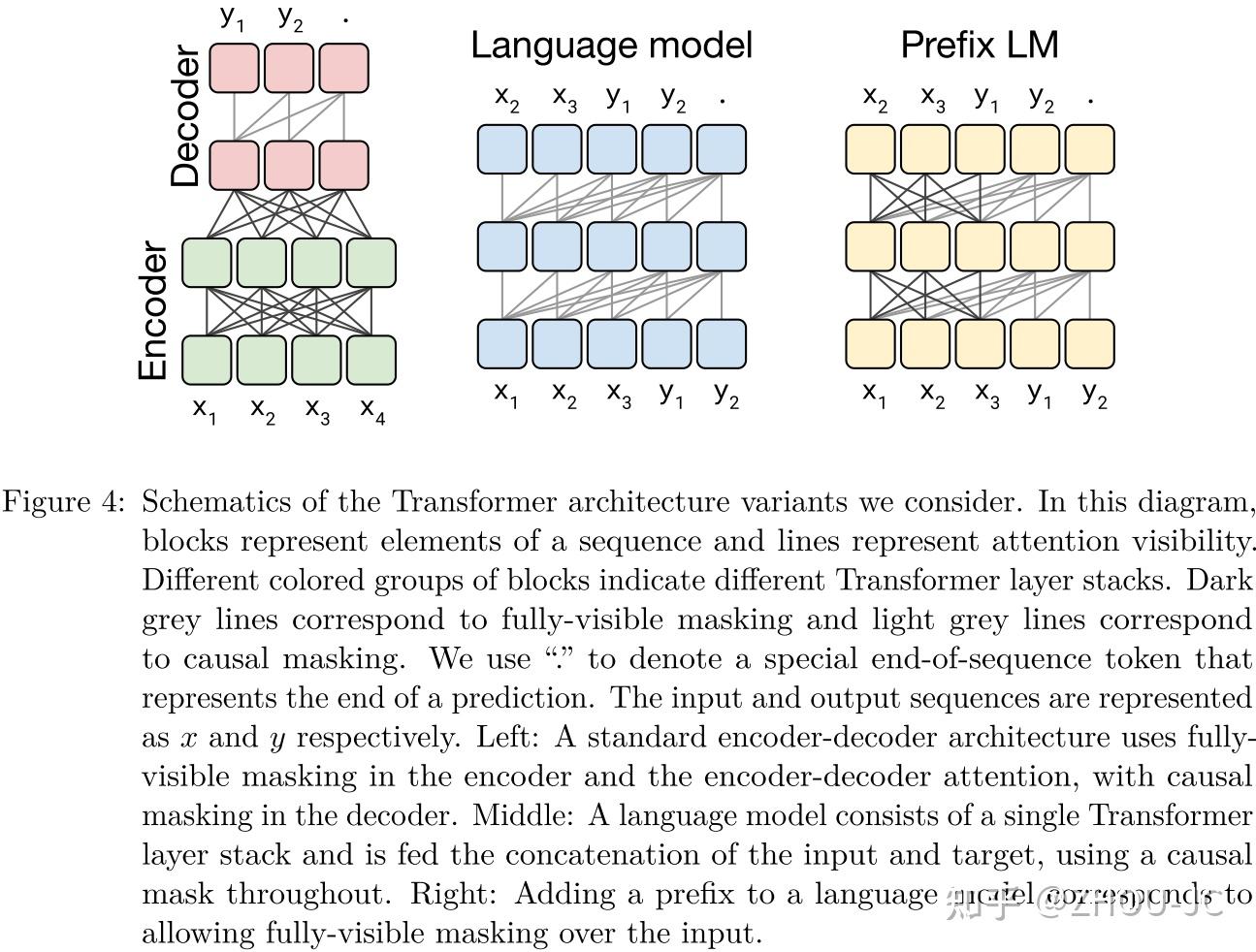 NLP系列之预训练模型（五）：谷歌T5，Text-To-Text范式统一NLP任务 - 知乎