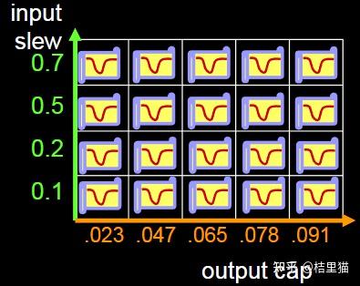 如何读懂芯片库文件——再谈先进工艺ccs lib原理 - 知乎