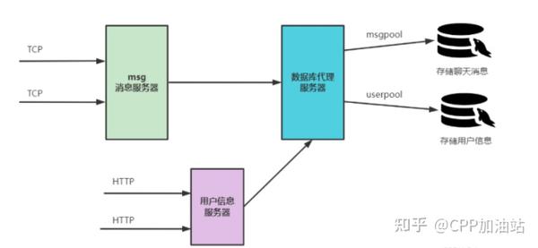 手把手教你mysql连接池的实现 知乎