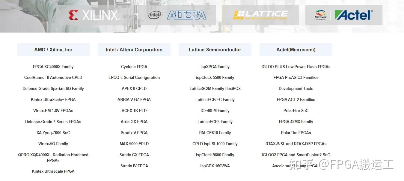 单片机（MCU）和FPGA的区别 - 知乎
