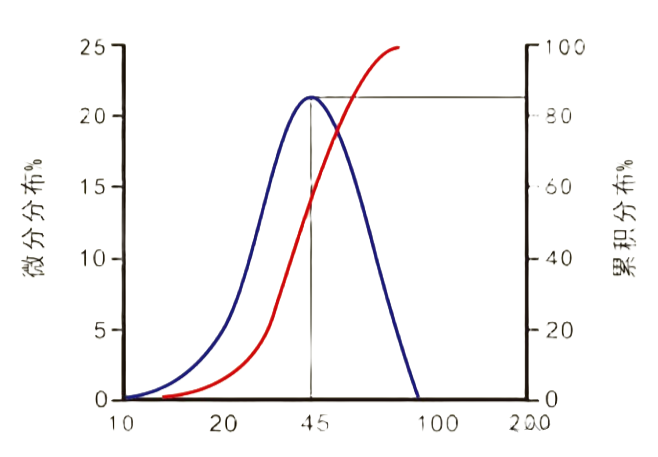 激光粒度仪：你真的看懂了“粒度及粒度分布”报告了吗？ - 知乎