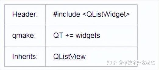 Qt：QListWidget - 知乎