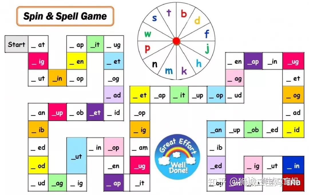 Phonics干货第一波 | 全面解析+学习步骤+规则汇总+DIY素材 - 知乎