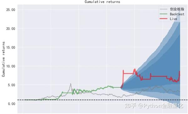 backtrader量化回测跟踪止损的均值回归策略 - 知乎
